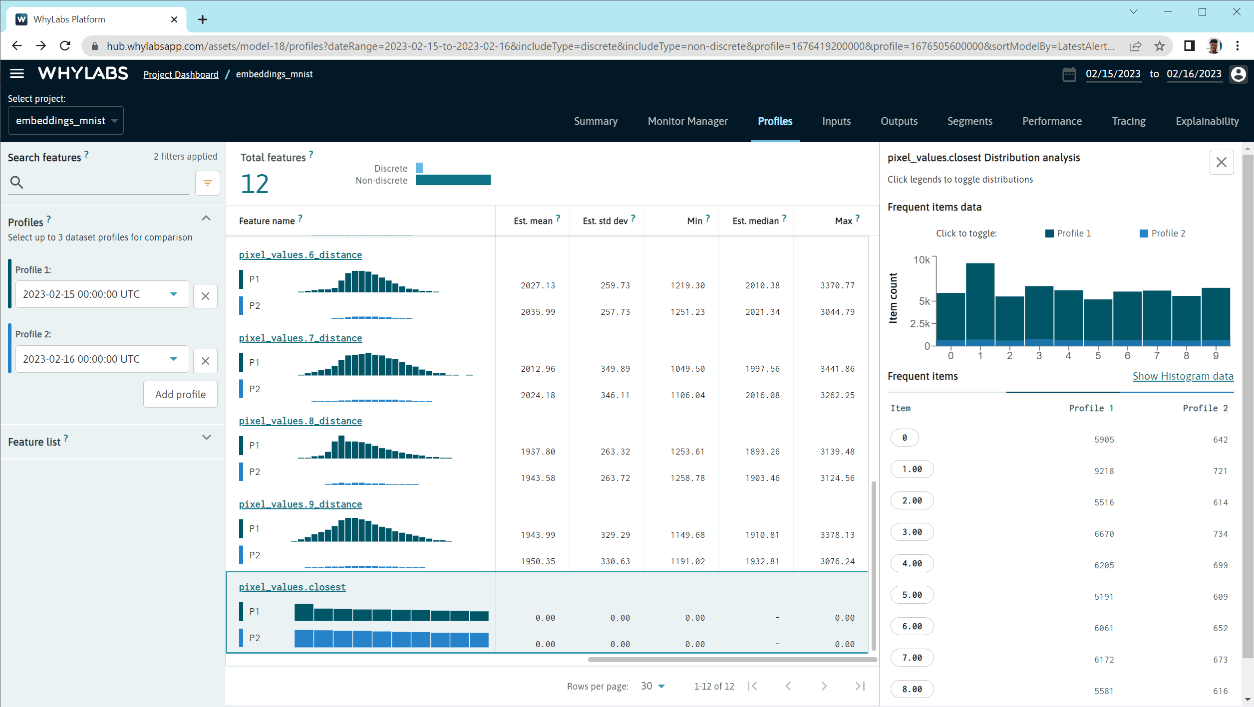 How To Troubleshoot Embeddings Without Eye Balling T Sne Or Umap Plots